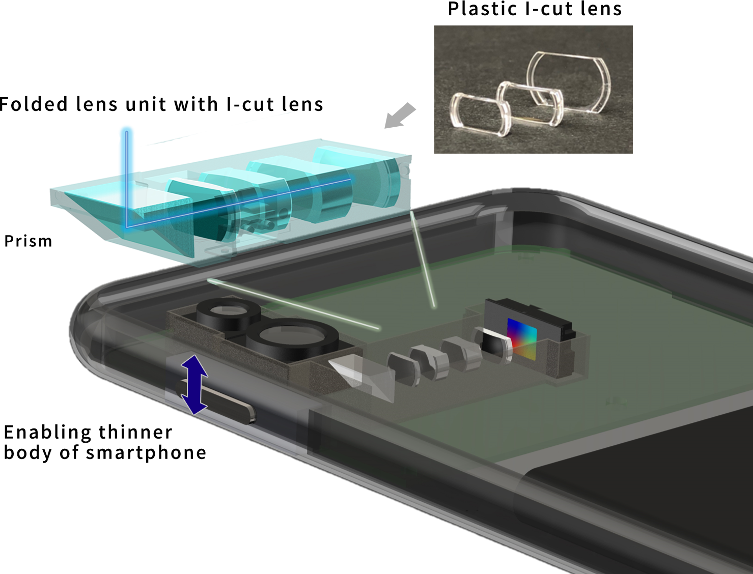 Product｜Optical Components (Plastic Lens) | Nissei Technology ...